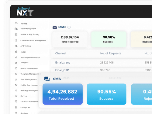 Customer Onboarding Case Study Telecom Intense Technologies